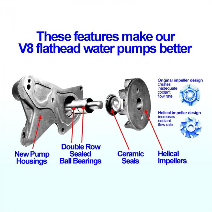 Dennis Carpenter Water Pump - LH and RH - 1937-47 Ford Truck, 1937-48 ...